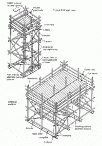 Scaffold Towers | ScaffMag.com